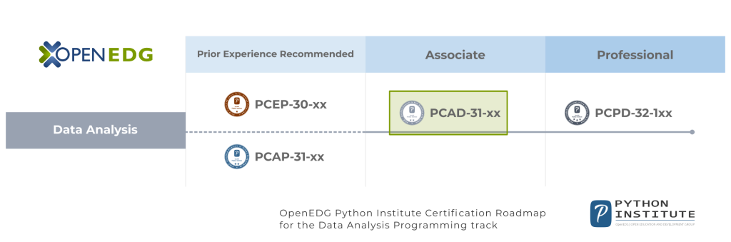 Data Analysis - Skillet Python