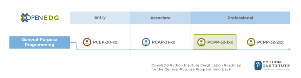 General Purpose Programming - Skillet Python
