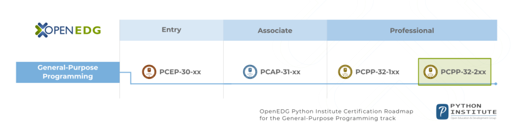 General Purpose Programming - Skillet Python
