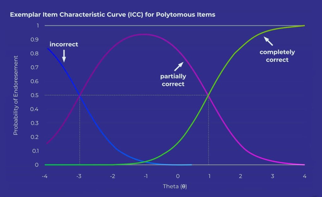 About Python Institute Certifications Skillet Python