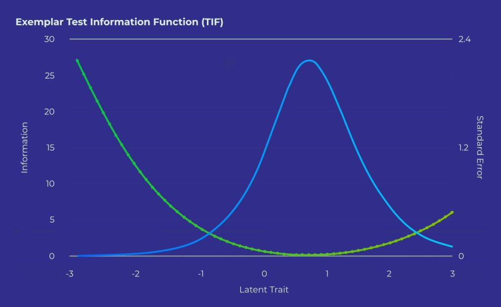 About Python Institute Certifications Skillet Python